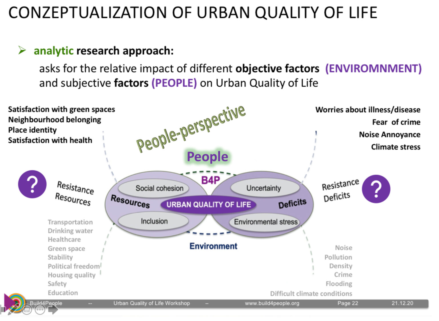 Envisaged Research of Urban Quality of Life during the R&D phase, based ...